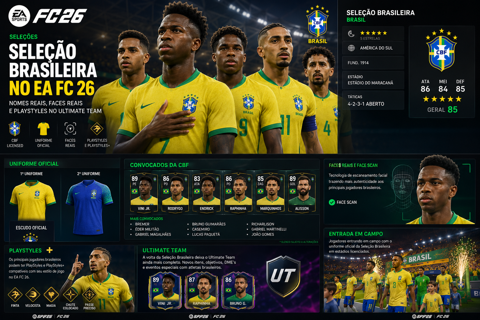 Brazilian National Team in EA FC 26: CBF Call-ups, Faces, and ...