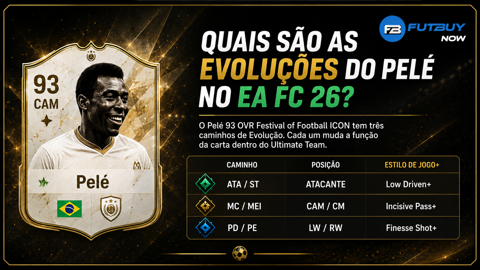 Melhor Evolução do Pelé EA FC 26: qual caminho escolher?